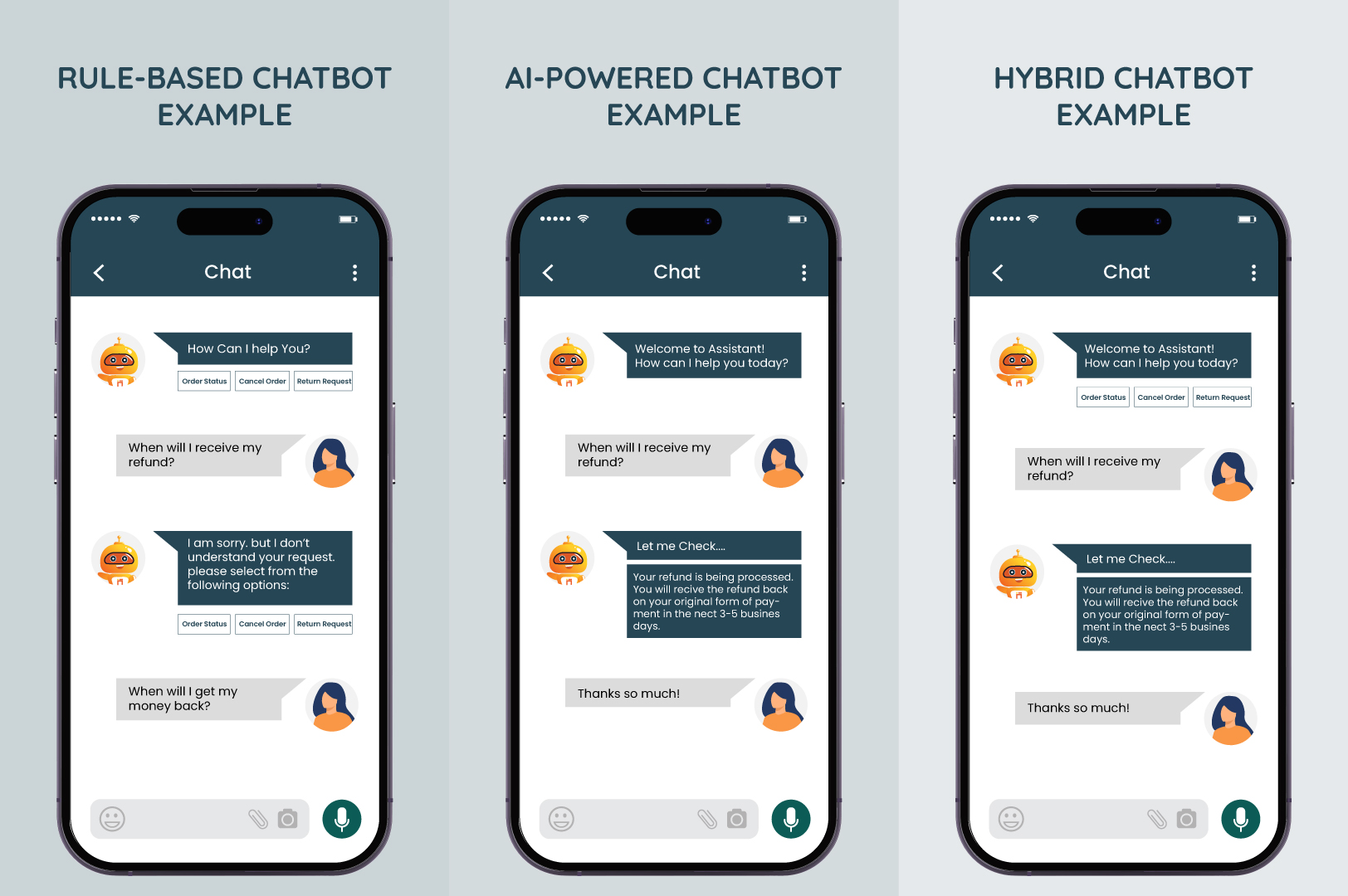 What is an eCommerce Chatbot? Types and Benefits – Coders Per Hour