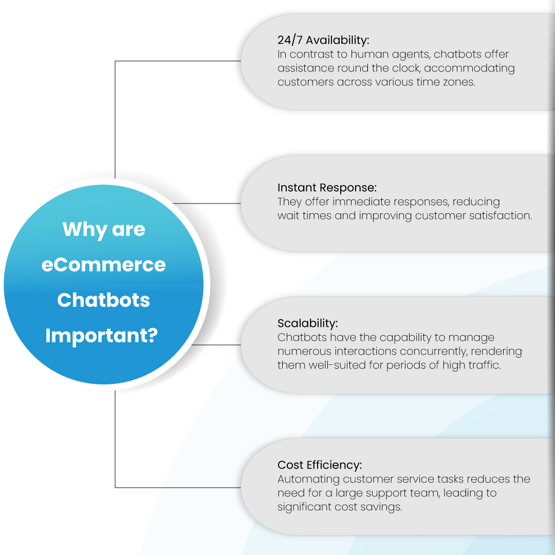 What is an eCommerce Chatbot? Types and Benefits – Coders Per Hour