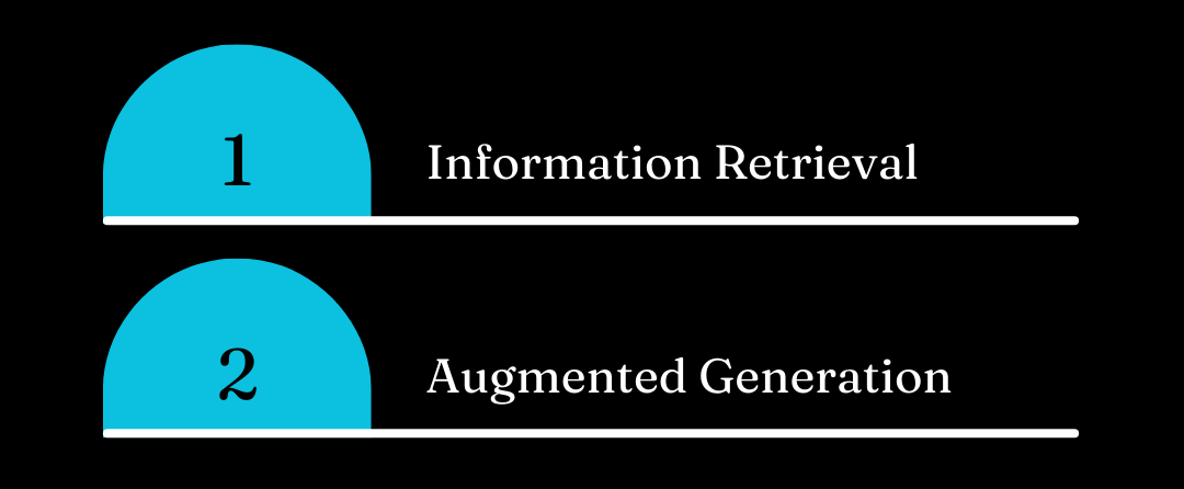 What Is Retrieval-Augmented Generation (RAG)? – Coders Per Hour